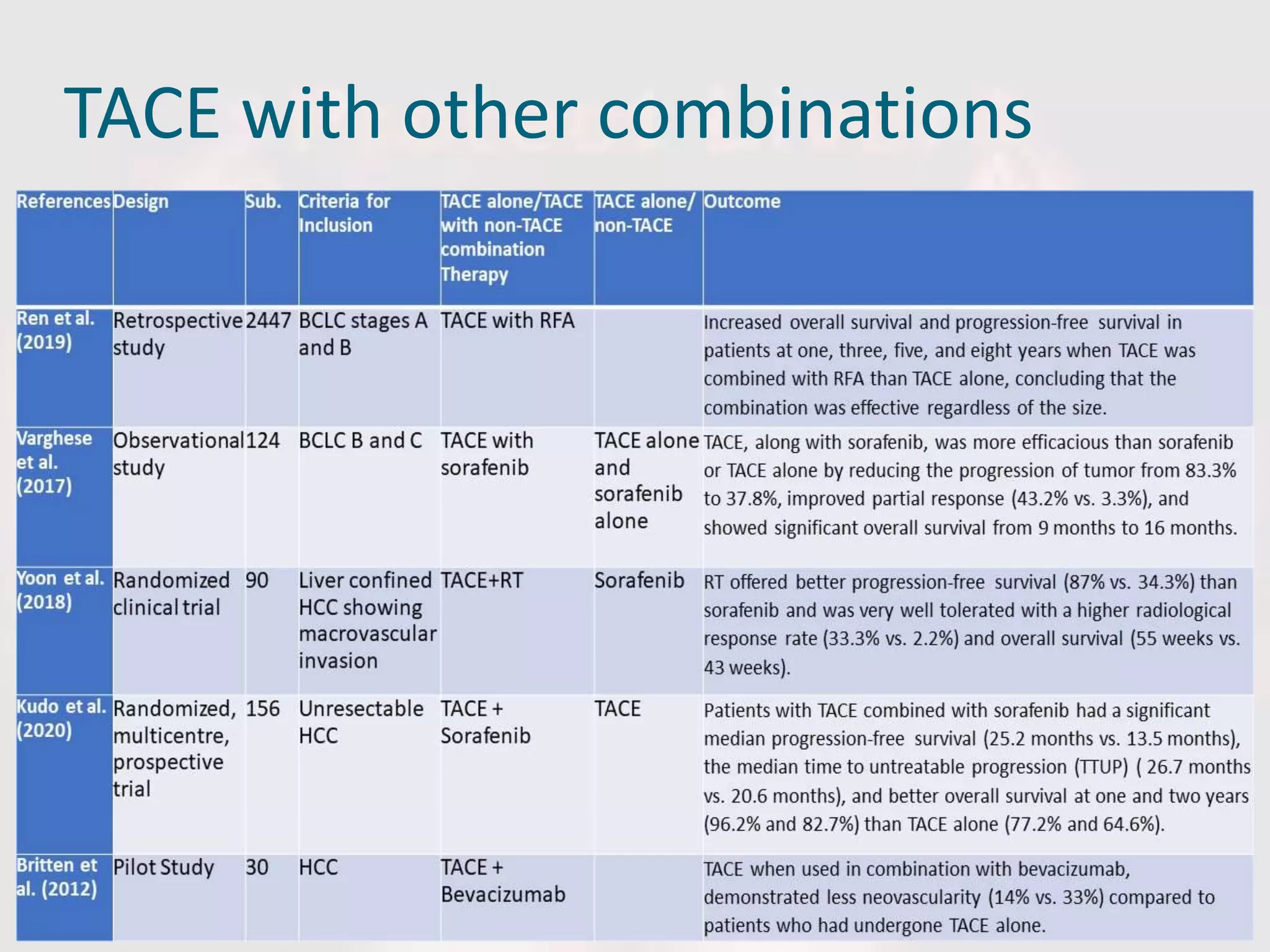 TACE- As a management option of HCC.pptx