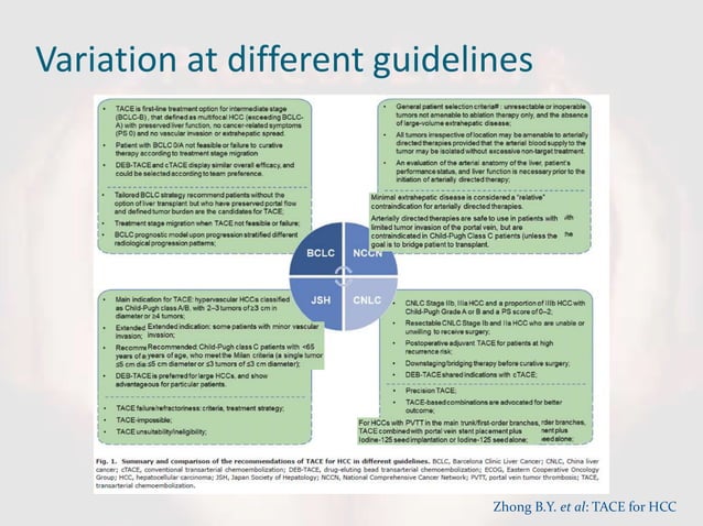 TACE- As a management option of HCC.pptx | Blood Disorders | Diseases ...