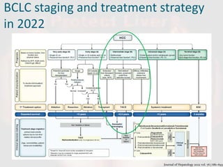 TACE- As a management option of HCC.pptx