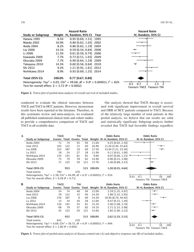 TACE VS TACI.pdf