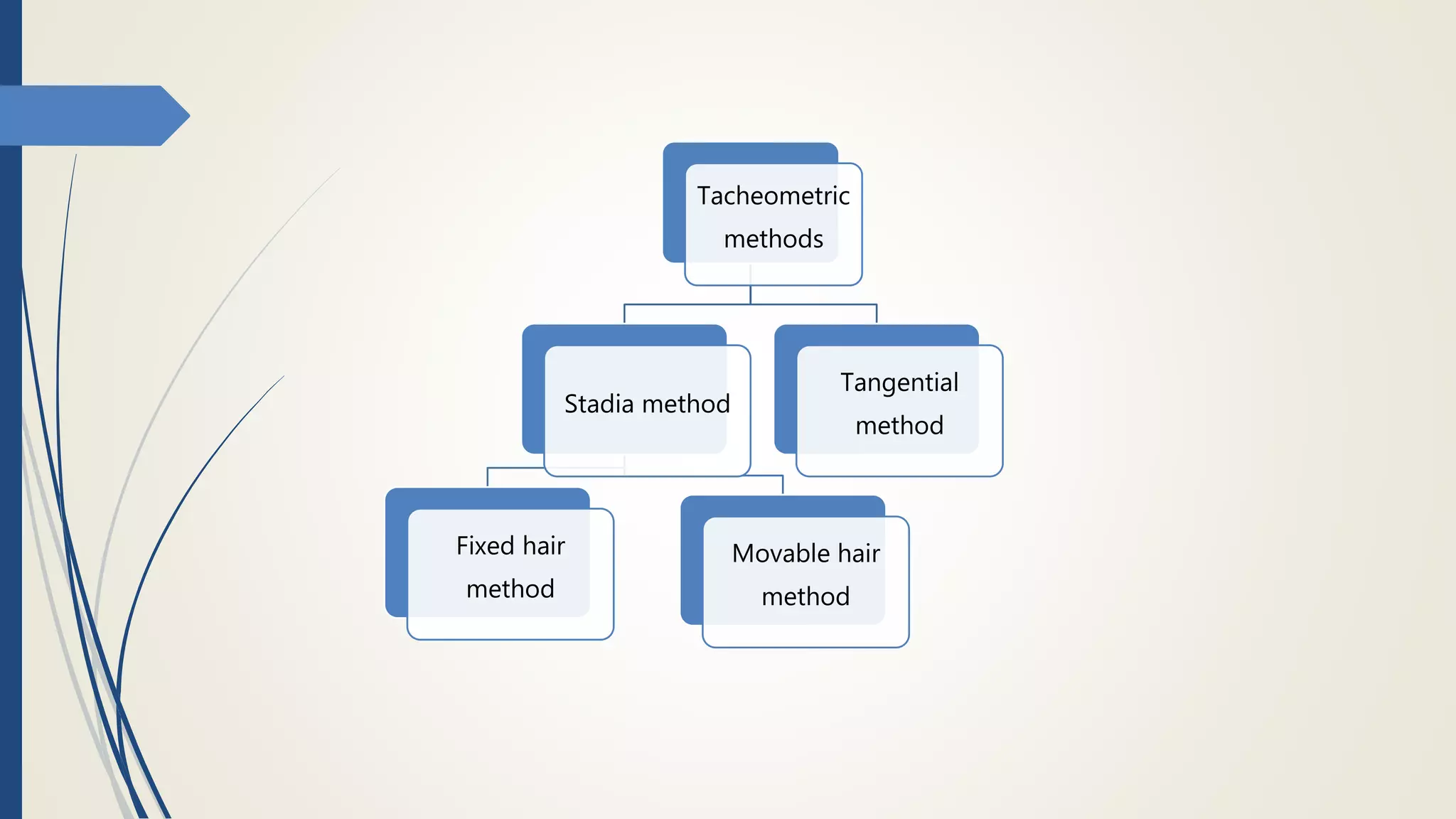 tacheometry surveying | PPTX