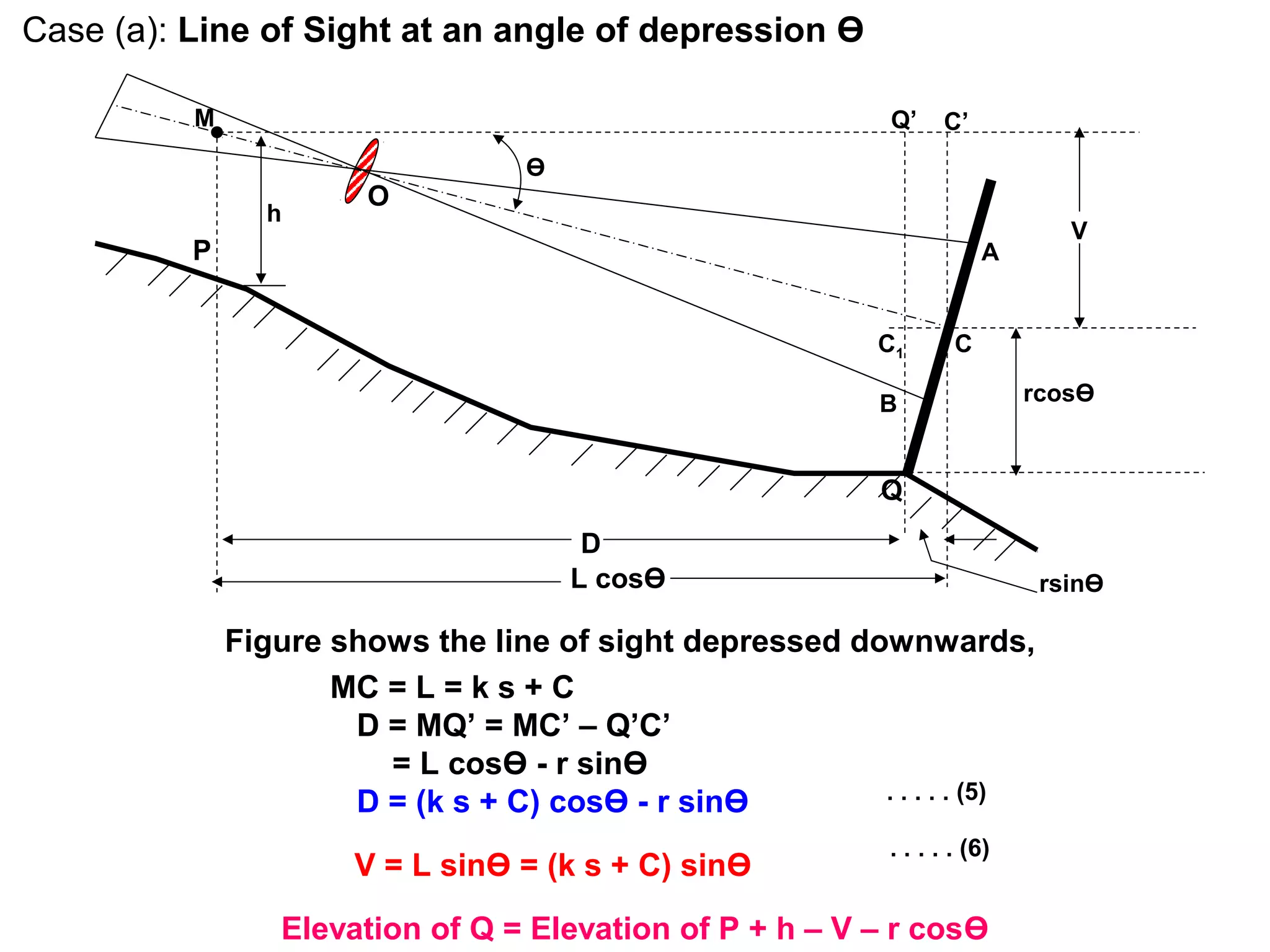 Tacheometric surveying | PPT