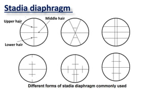 Tacheometric surveying ppt | PPTX