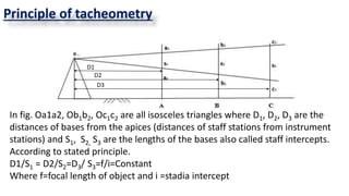 Tacheometric surveying ppt | PPTX
