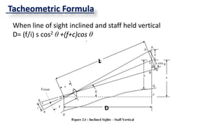 Tacheometric surveying ppt | PPTX