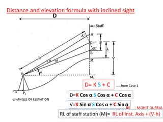 Tacheometry | PPTX