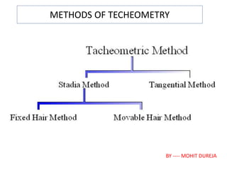 Tacheometry | PPTX