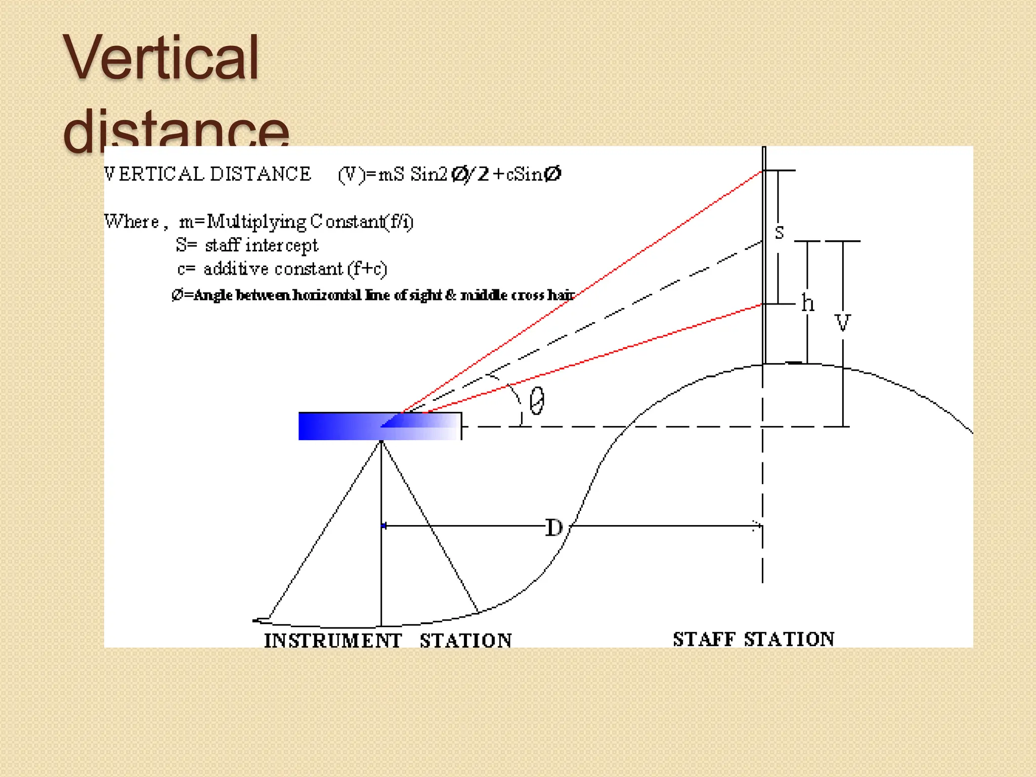 TACHEOMETRY 2 btech civil ..........pptx