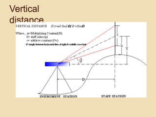TACHEOMETRY 2 btech civil ..........pptx