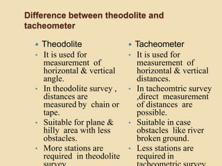 TACHEOMETRY 2 btech civil ..........pptx