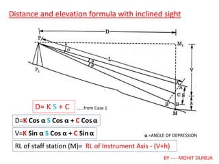 Tacheometry +part 2 | PPT