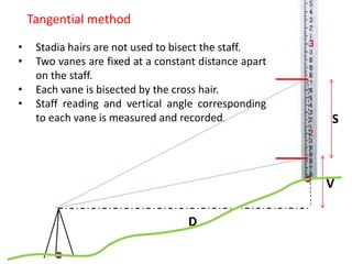 Tacheometry +part 2 | PPT