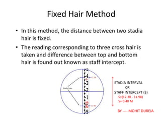 Tacheometry +part 2 | PPT