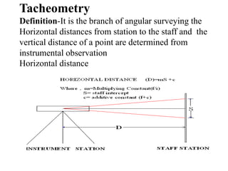 Tacheometry ppt | PPT