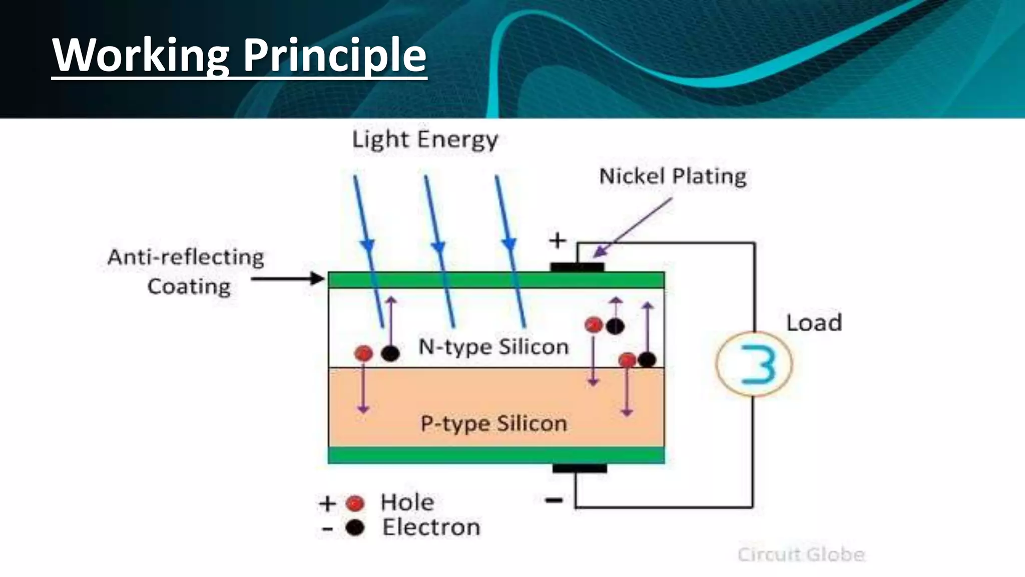 Infrared Plastic Solar & Conventional solar cells | PPTX