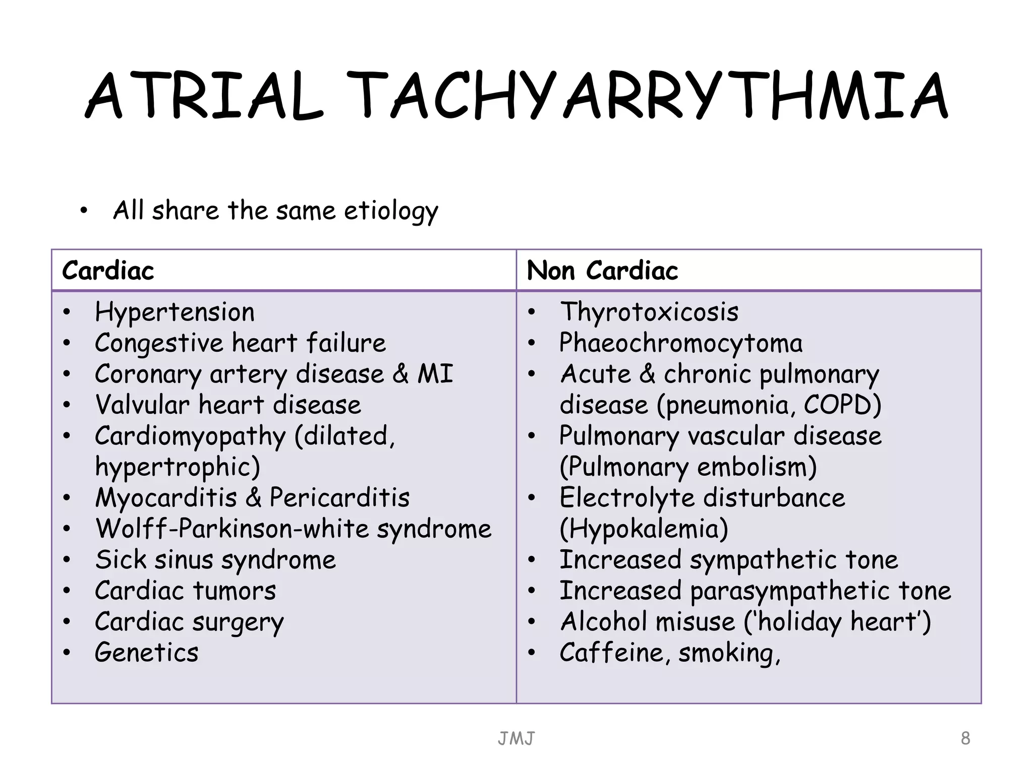 Tachyarrhythmia | PPT