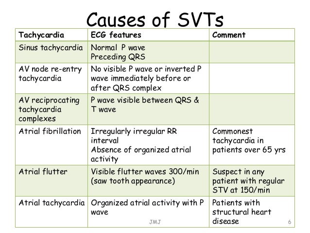 Tachyarrhythmia