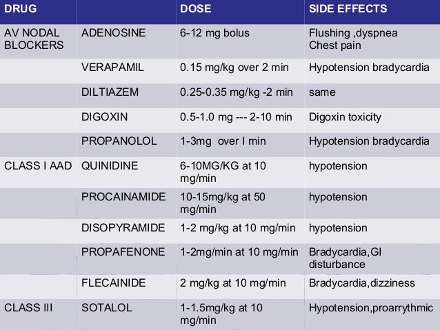 Tachyarrhythmias
