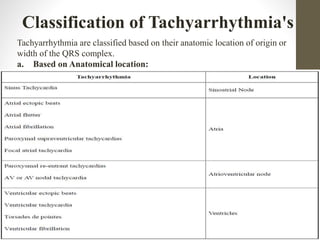 Tachyarrhythmias | PPT