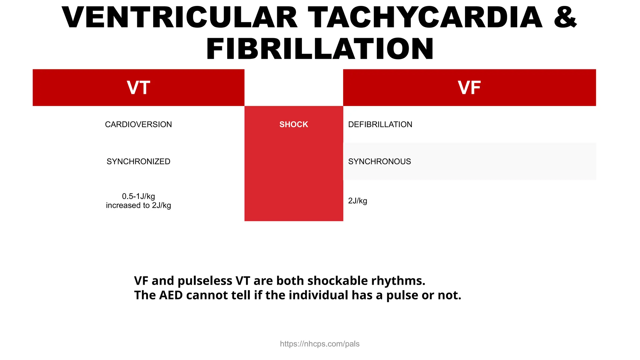 TACHYARRYTHMIAS IN PEDIATRICS CARDIOLOGY MEET.pptx