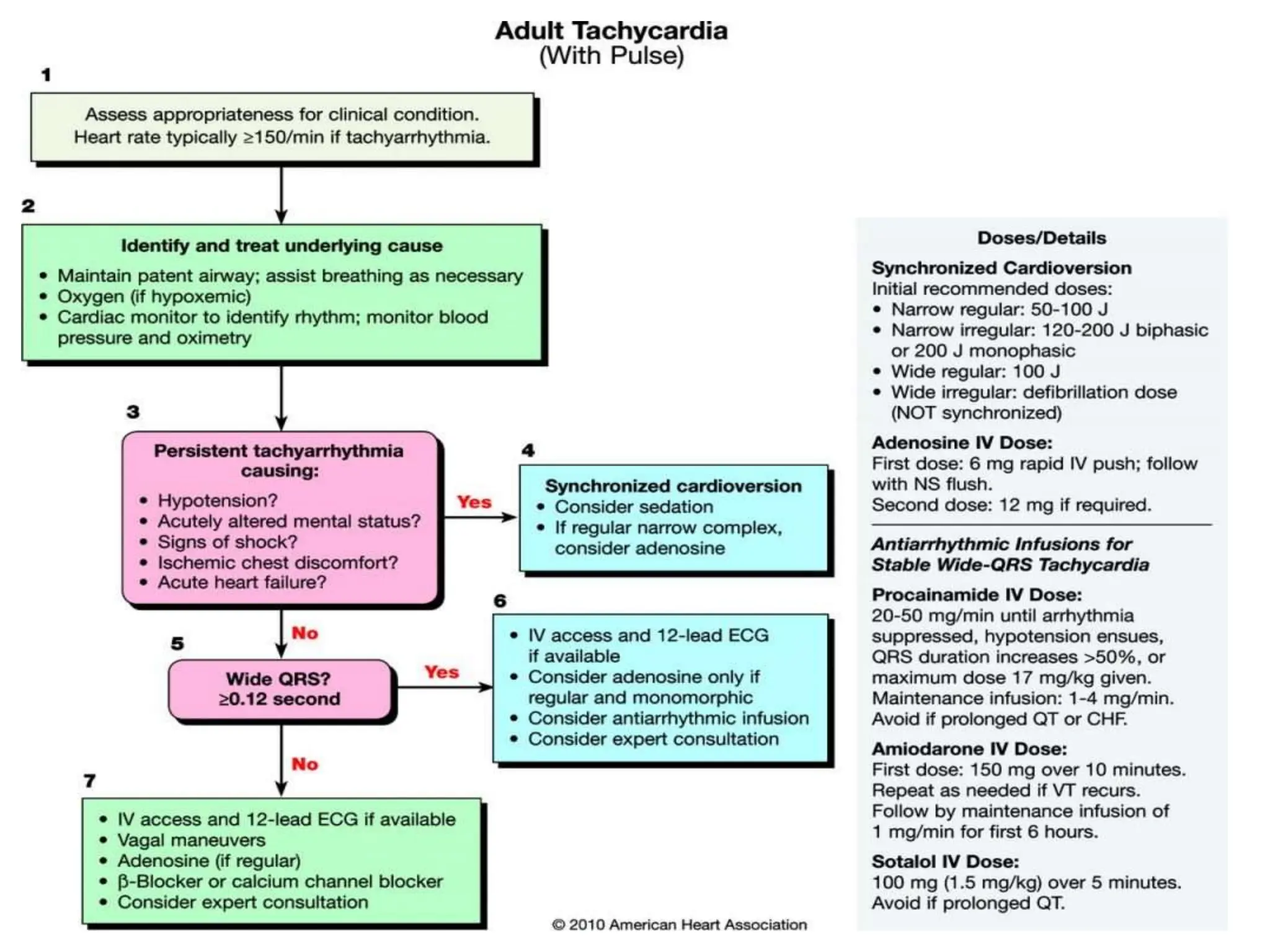TACHYCARDIA IN ECG ,CAUSES AND MANAGEMENT OF TACHYARRHYTHMIAS | PPTX