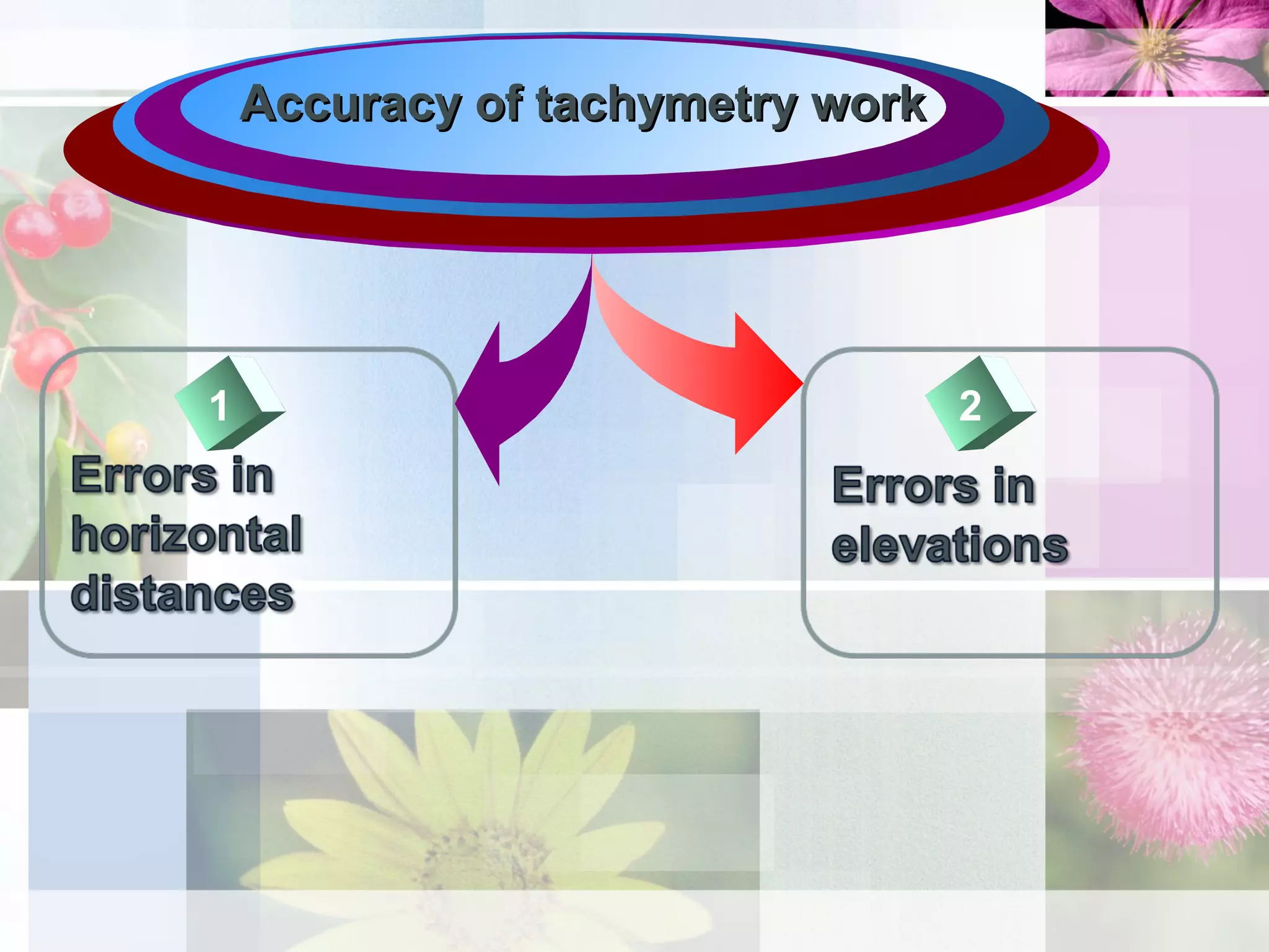 Tachymetry Lesson 7 practice & error | PPT