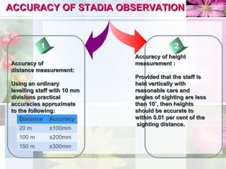 Tachymetry Lesson 7 practice & error | PPT