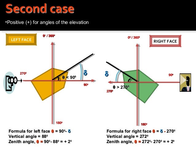 Tachymetry lesson 2 zenith angle