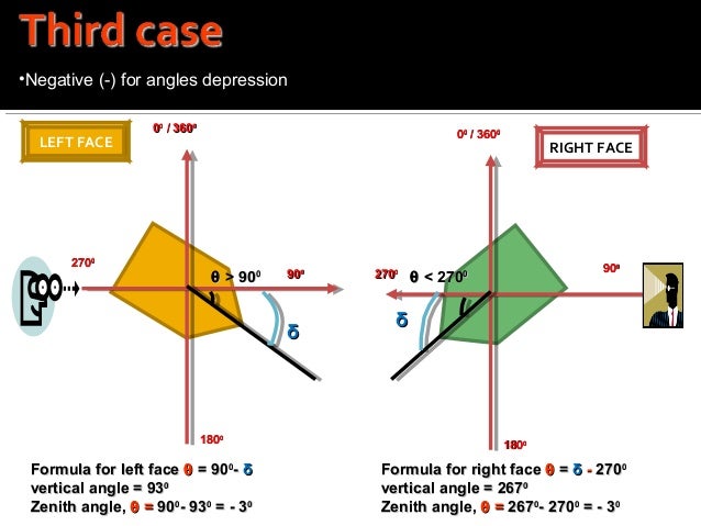 Tachymetry lesson 2 zenith angle
