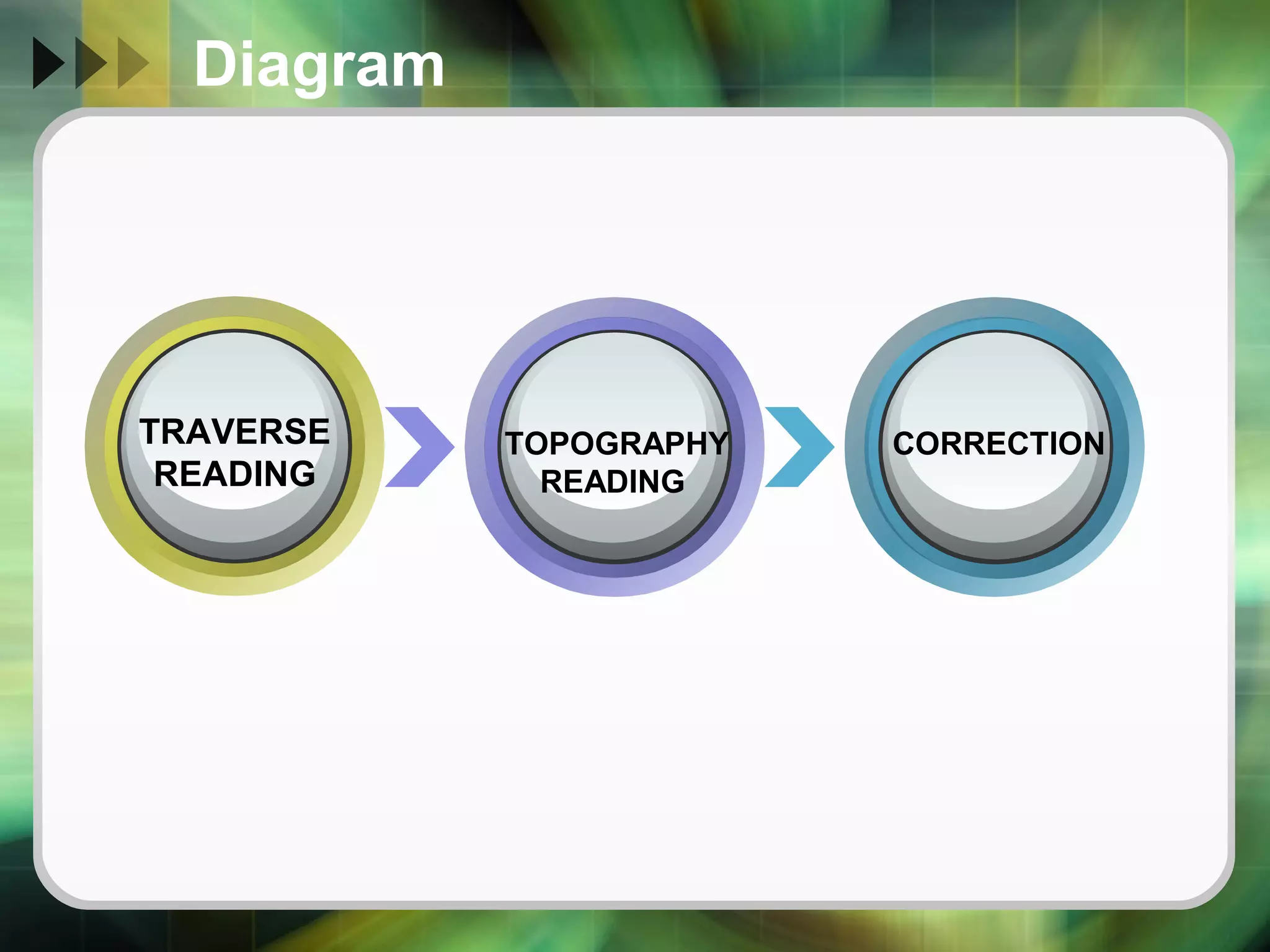 Tachymetry lesson 3 vertical staff | PPT