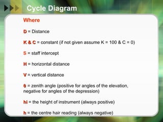 Tachymetry lesson 3 vertical staff | PPT