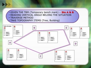 Tachymetry lesson 3 vertical staff | PPT