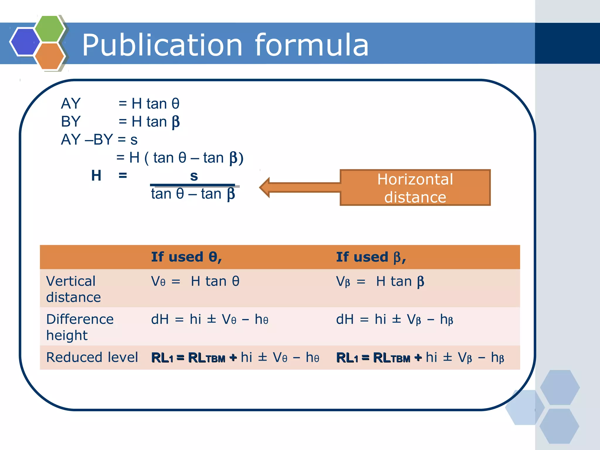 Tachymetry lesson 5 tangent system | PPT