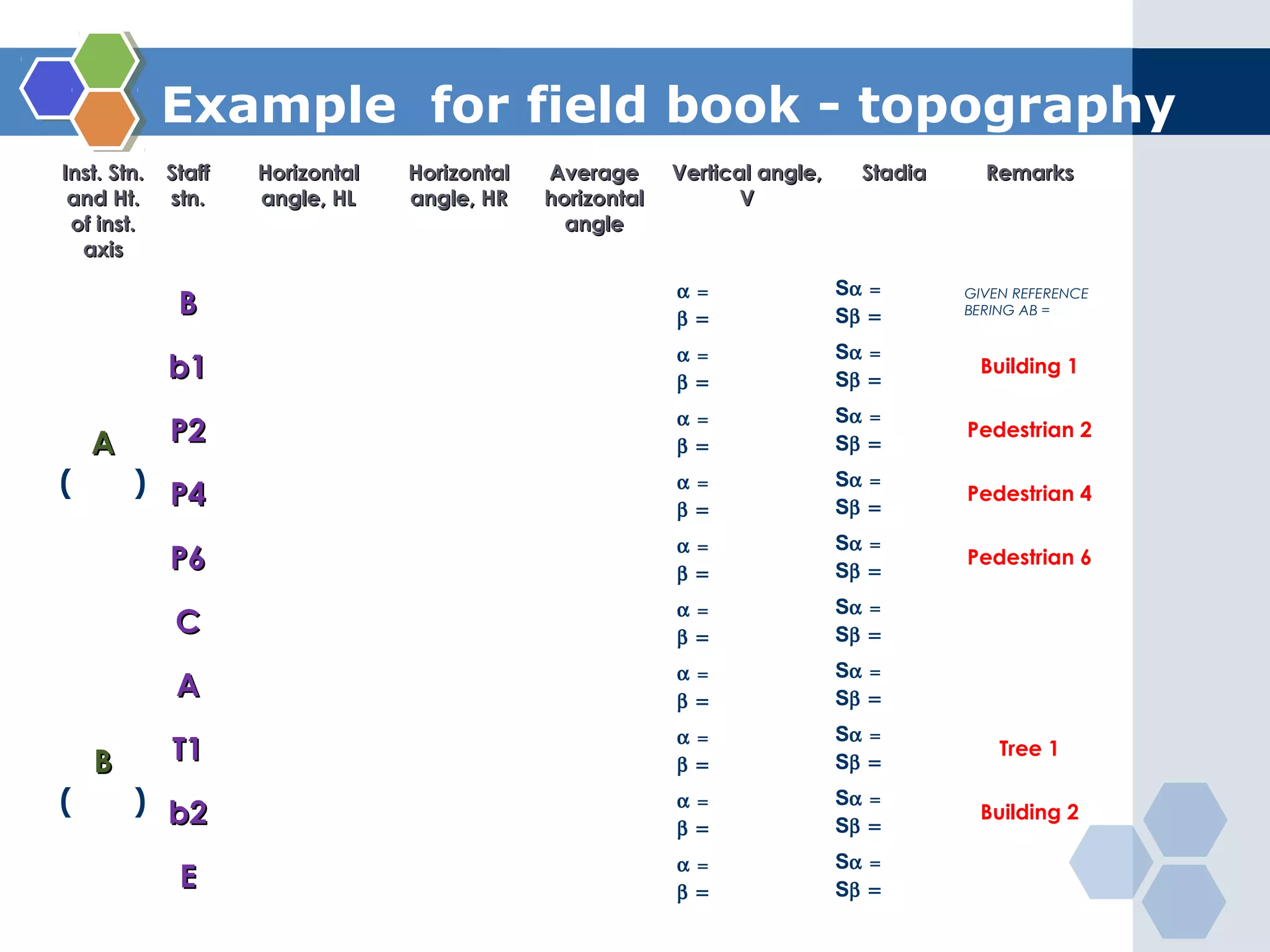Tachymetry lesson 5 tangent system | PPT