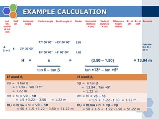 Tachymetry lesson 5 tangent system | PPT