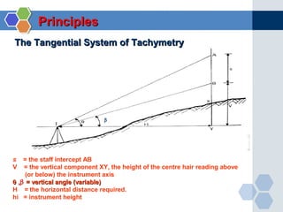 Tachymetry lesson 5 tangent system | PPT