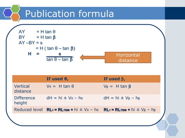 Tachymetry lesson 5 tangent system | PPT