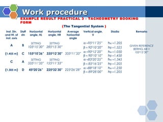 Tachymetry lesson 5 tangent system | PPT