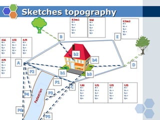 Tachymetry lesson 5 tangent system | PPT