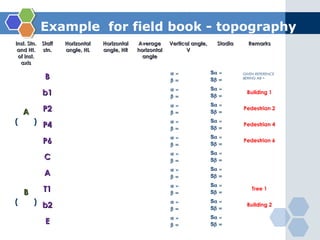 Tachymetry lesson 5 tangent system | PPT