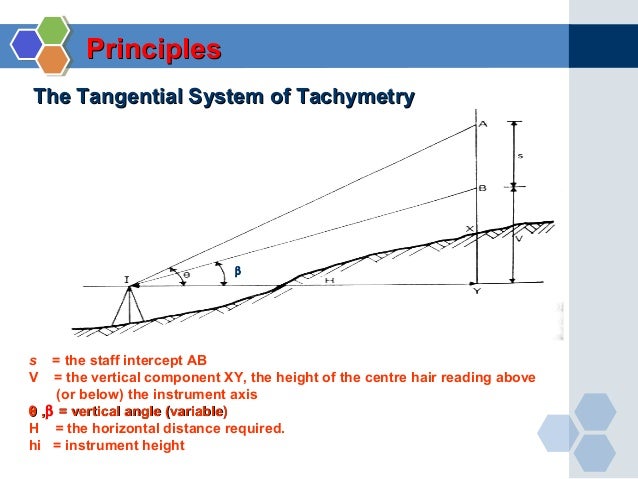 Tachymetry lesson 5 tangent system