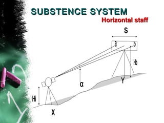 Tachymetry lesson 6 substance system | PPT