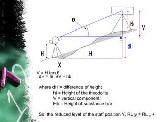 Tachymetry lesson 6 substance system | PPT