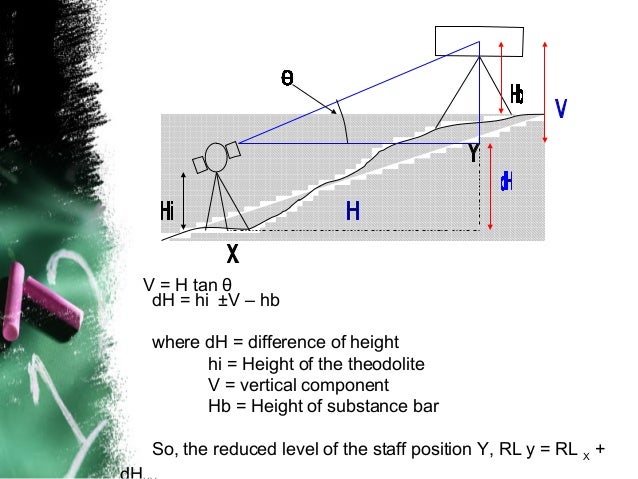Tachymetry lesson 6 substance system