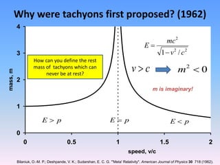 Tachyon | PPSX | Physics | Science