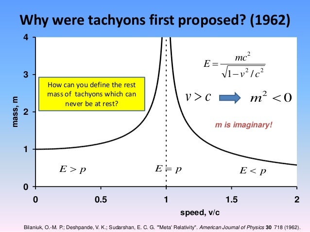 Tachyon