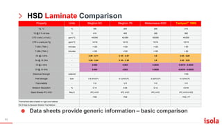 Tachyon 100G PCB Performance Attributes and Applications | PPT
