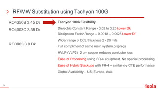 Tachyon 100G PCB Performance Attributes and Applications | PPT
