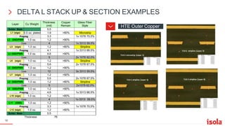 Tachyon 100G PCB Performance Attributes and Applications | PPT