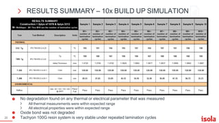 Tachyon 100G PCB Performance Attributes and Applications | PPT